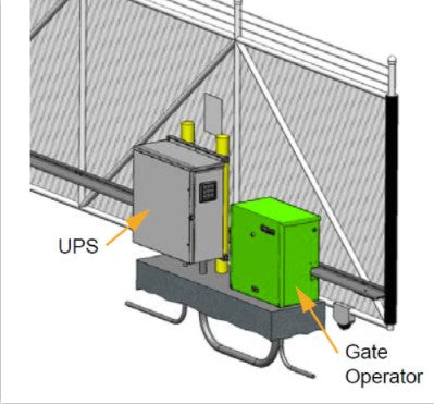 SlideDriver Operators (HYSECURITY) – gateparts.com