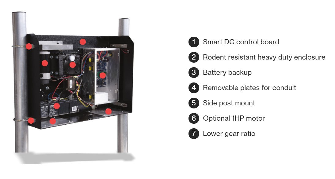 SlideSmart HD - Operator (HYSECURITY) – gateparts.com